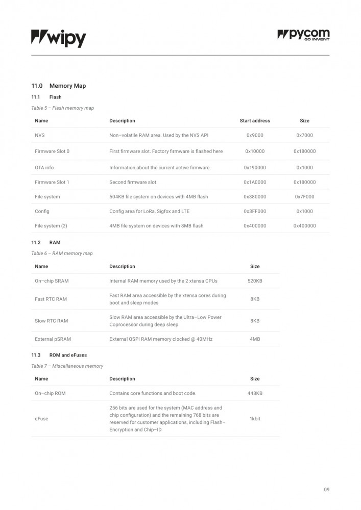 WiPy 3.0 document page 9