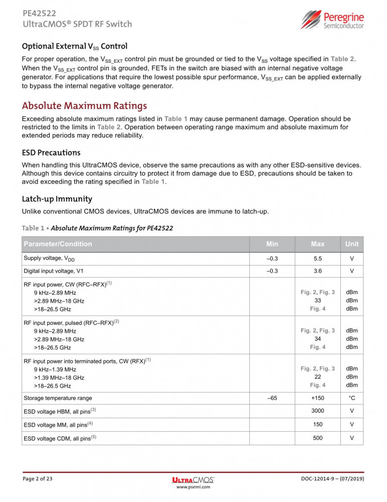 PE42522B datasheet page 2