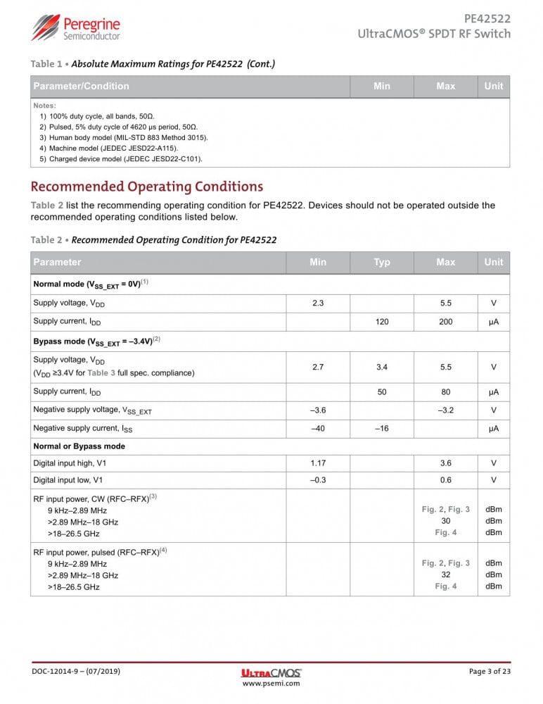 PE42522B datasheet page 3