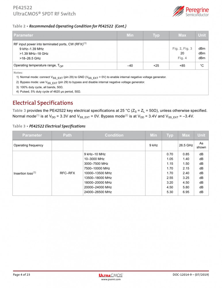 PE42522B datasheet page 4