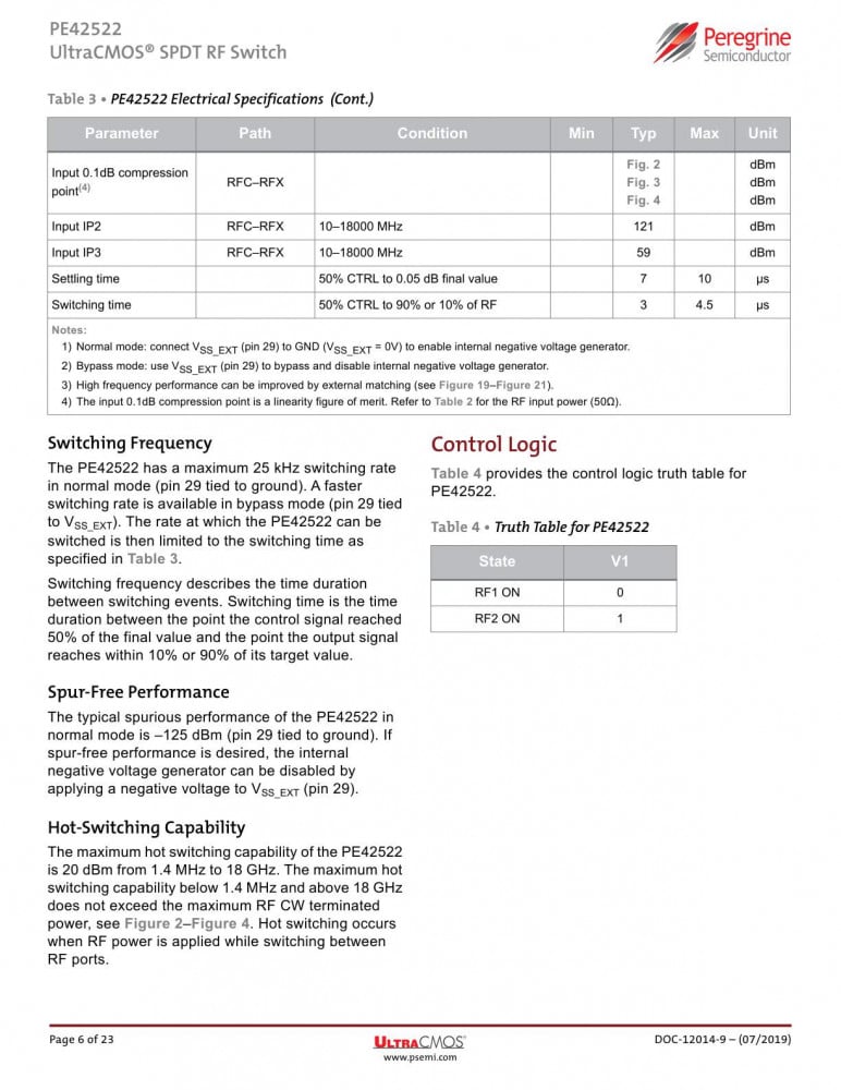 PE42522B datasheet page 6