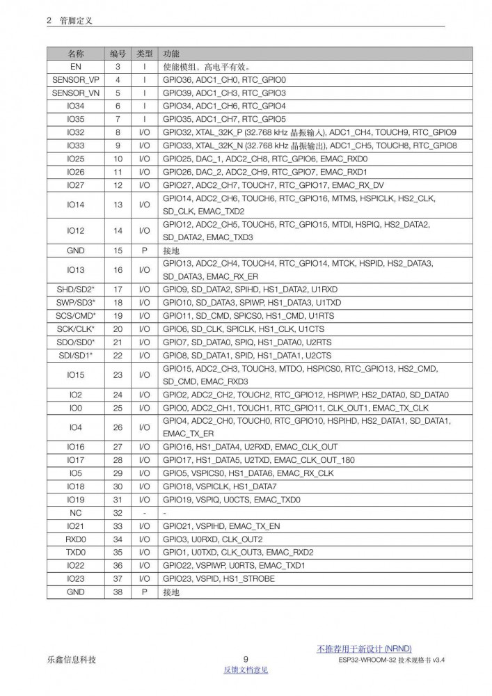 ESP32-WROOM-32 document page 9