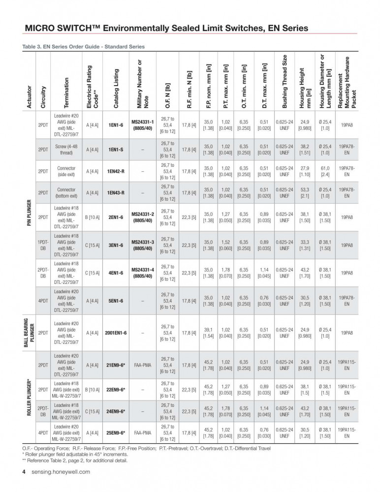 Honeywell EN Series datasheet page 4