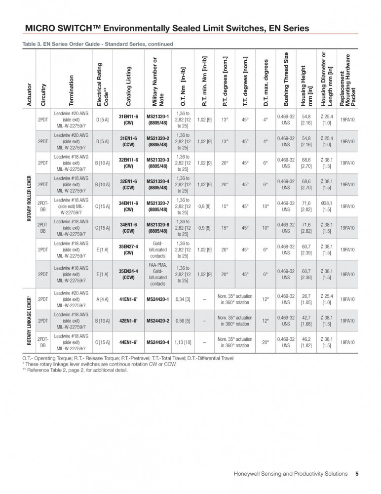 Honeywell EN Series datasheet page 5