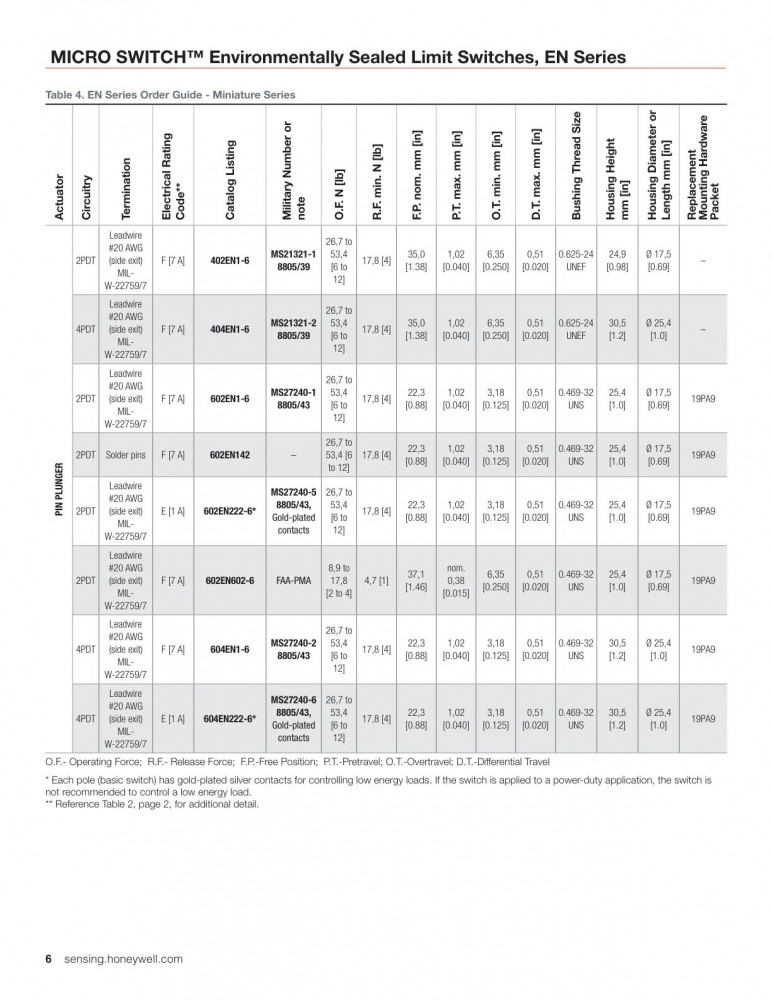 Honeywell EN Series datasheet page 6