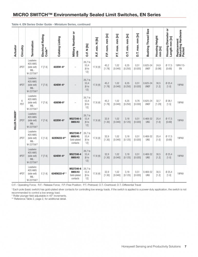Honeywell EN Series datasheet page 7