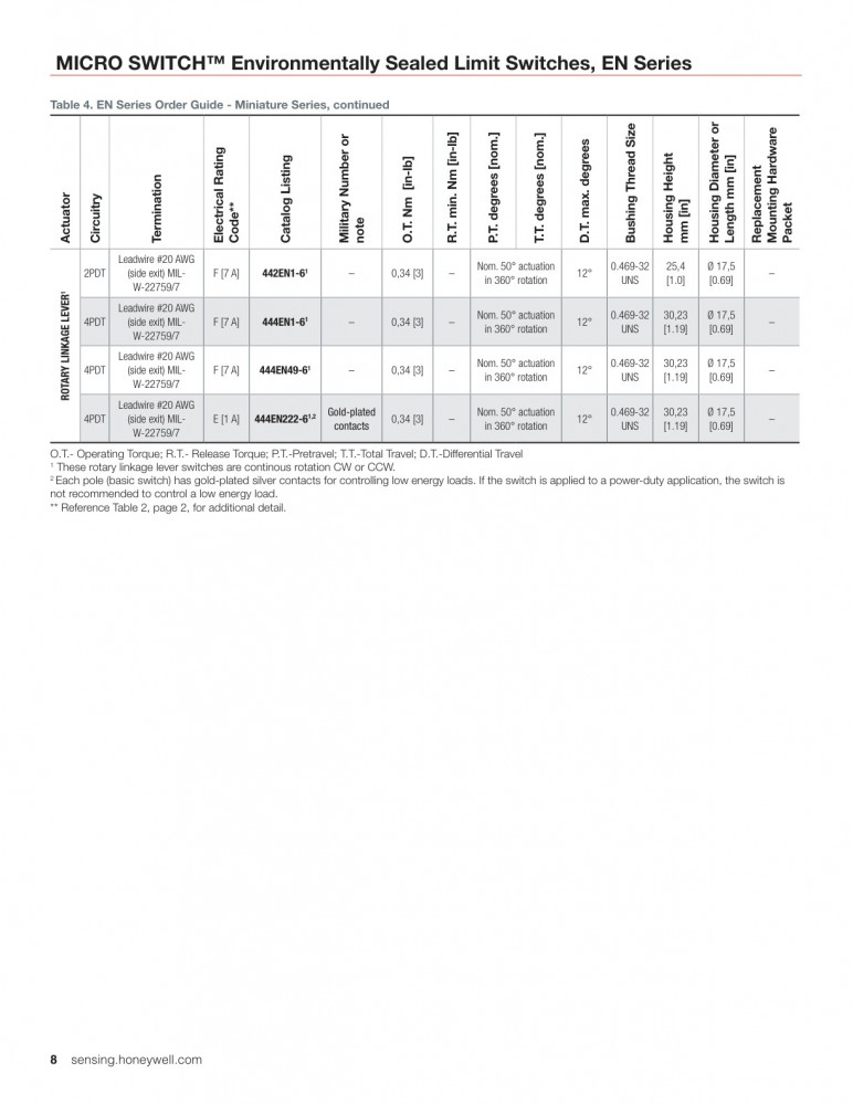 Honeywell EN Series datasheet page 8