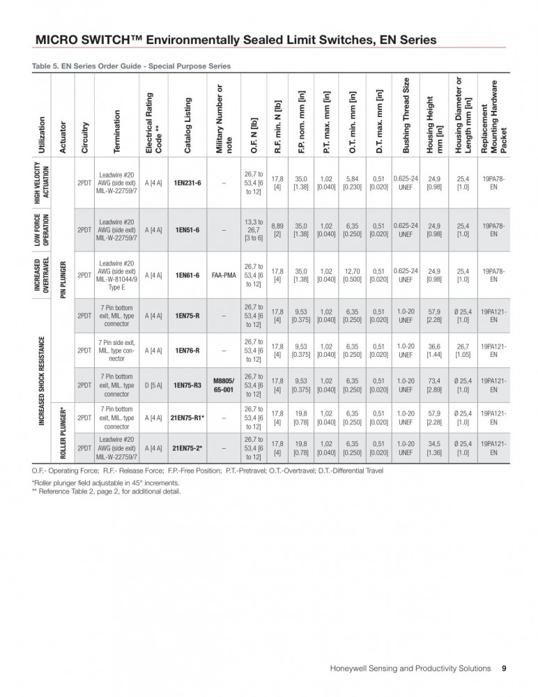 Honeywell EN Series datasheet page 9