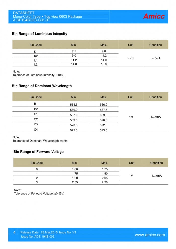 A-SP194BG2C-C01-3T datasheet page 4