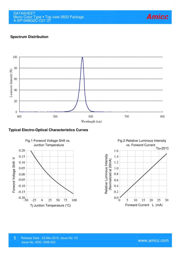 A-SP194BG2C-C01-3T datasheet page 5