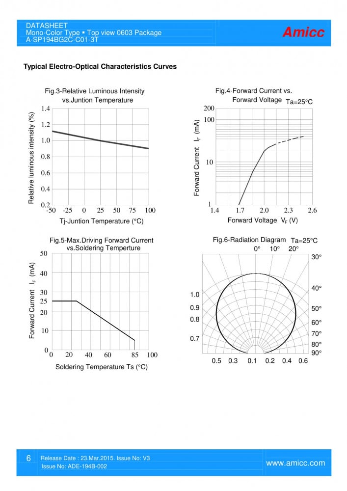 A-SP194BG2C-C01-3T datasheet page 6