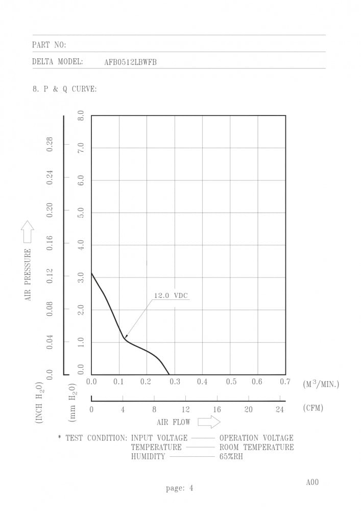 AFB0512LBWFB specification page 6