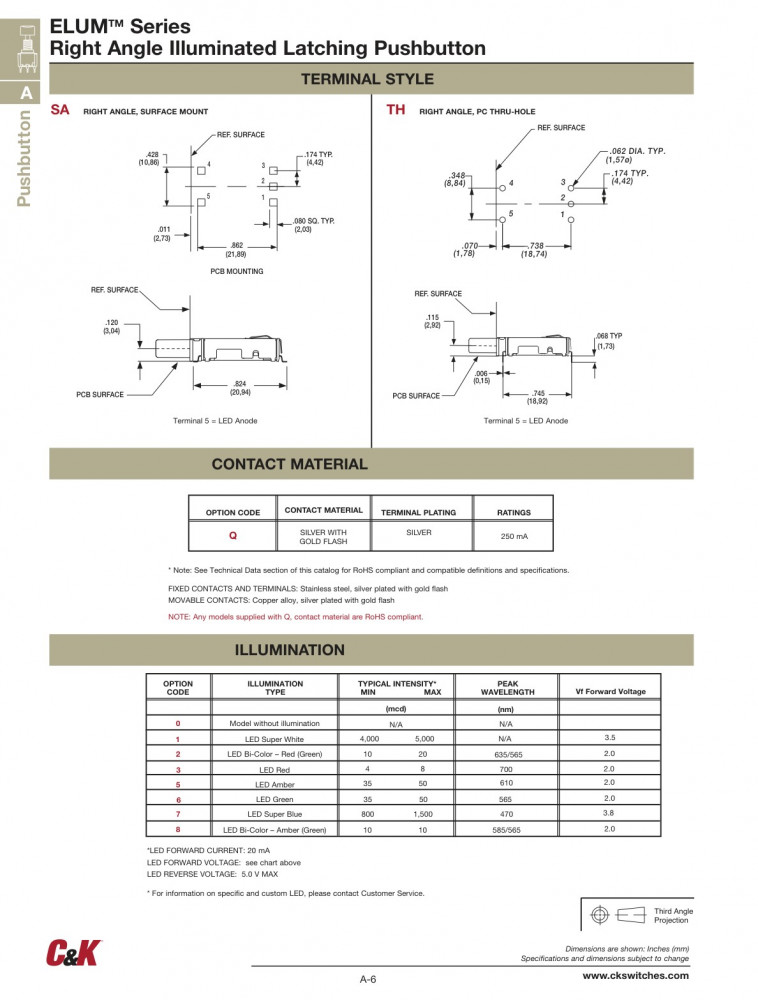 C&K ELUM datasheet page 3