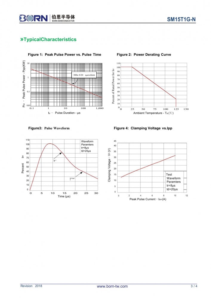 SM15T1G-N datasheet page 3