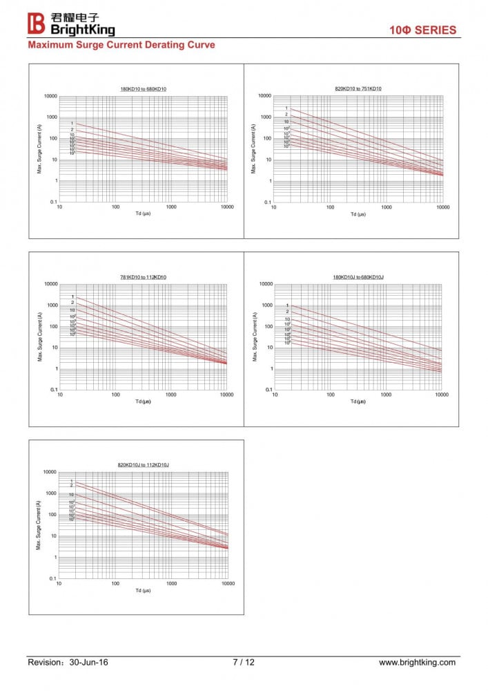 Brightking MOV datasheet page 7