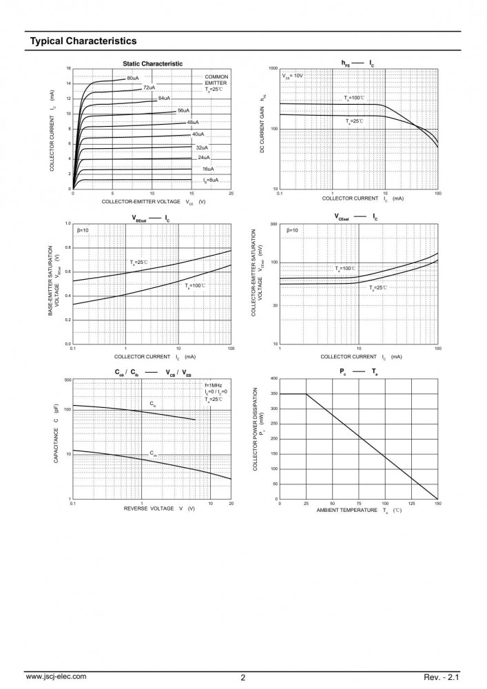MMBTA44 datasheet page 2