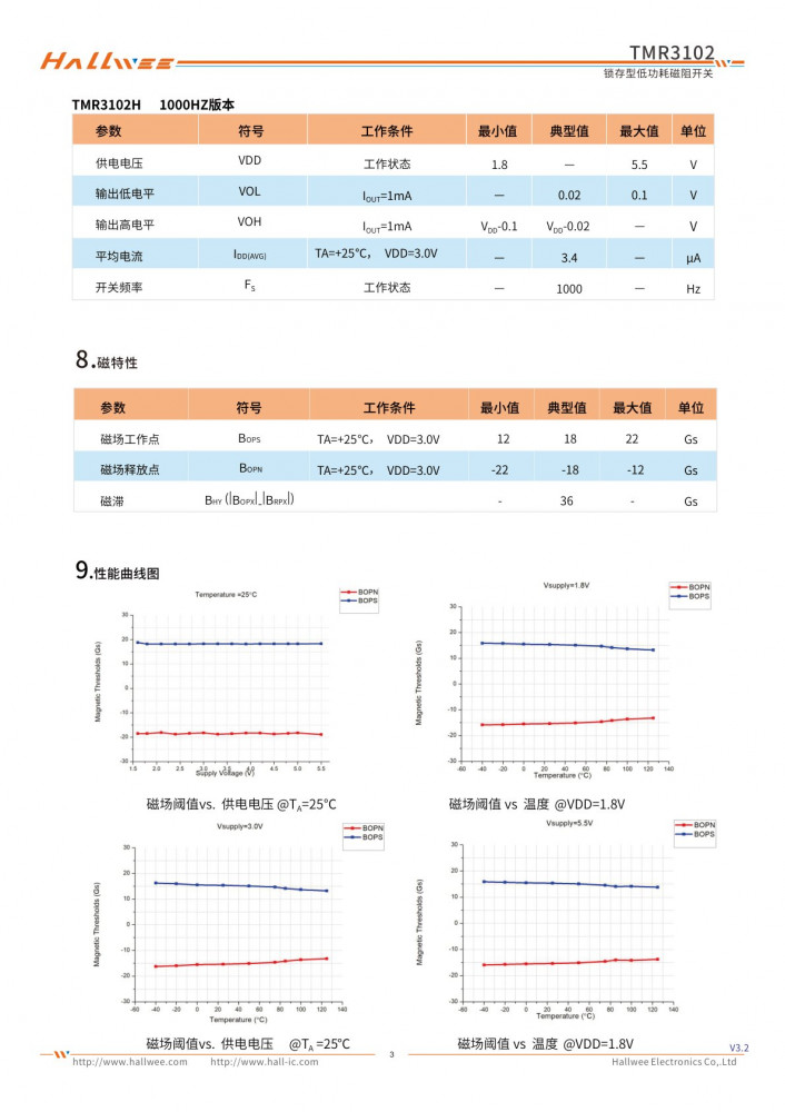 TMR3102 datasheet page 3