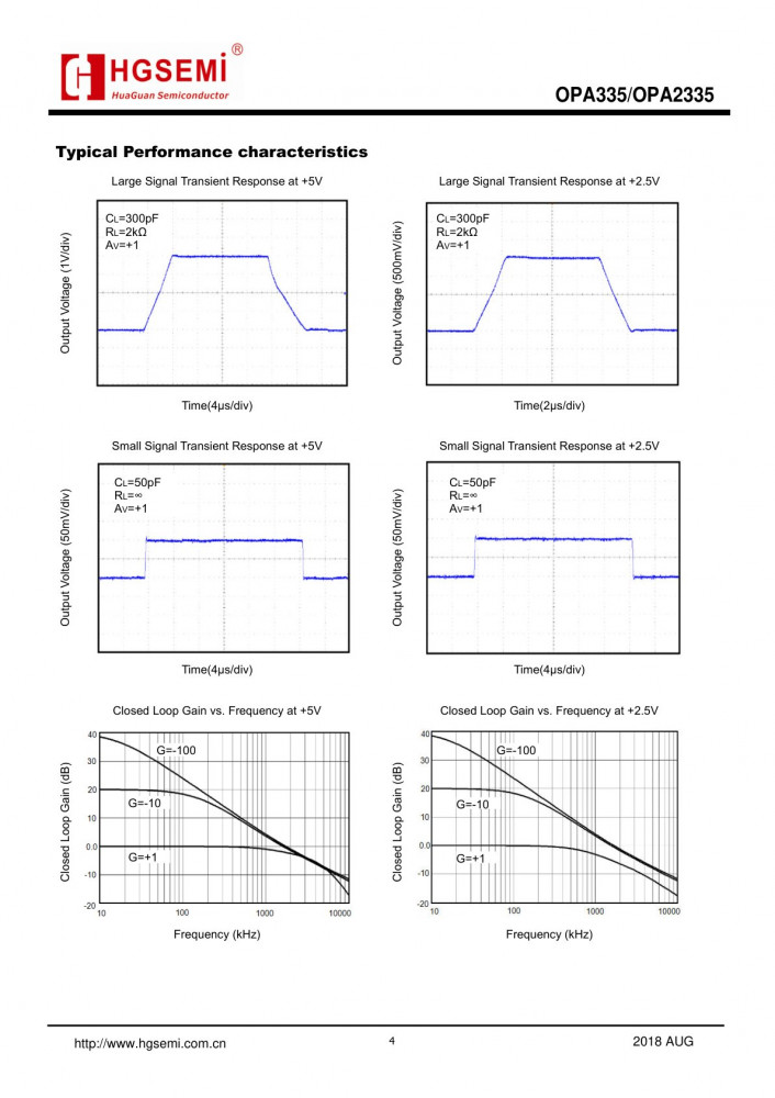 OPA2335M/TR datasheet page 4