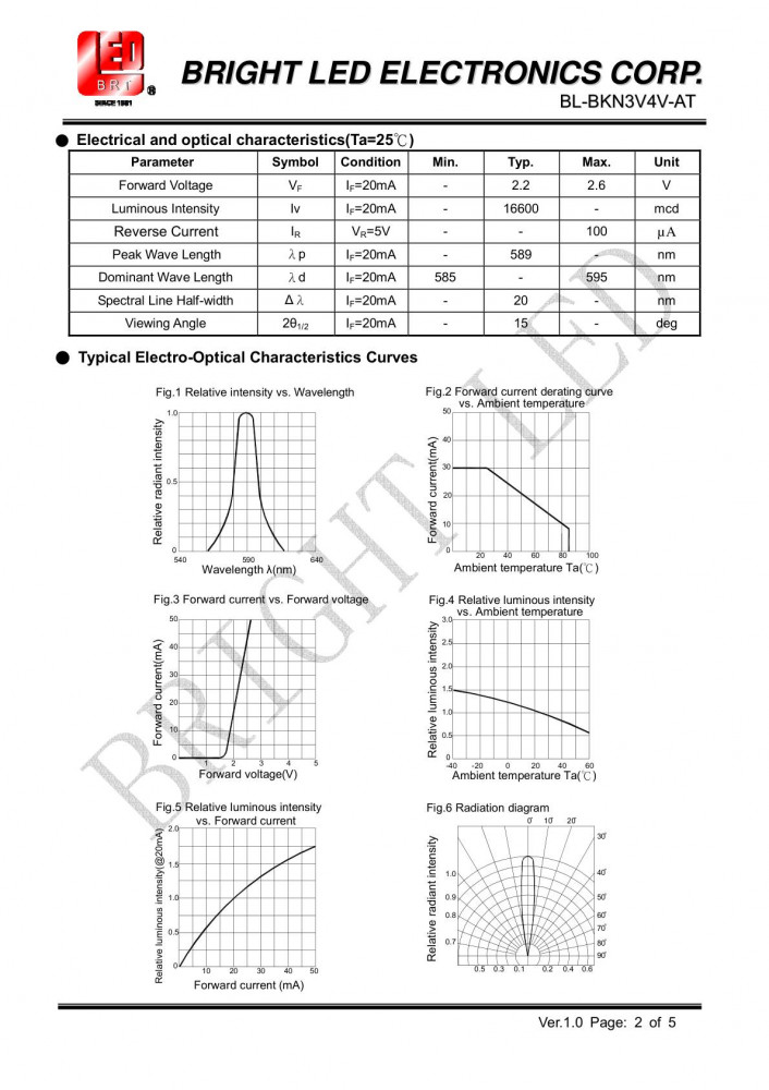 BL-BKN3V4V-AT datasheet page 2