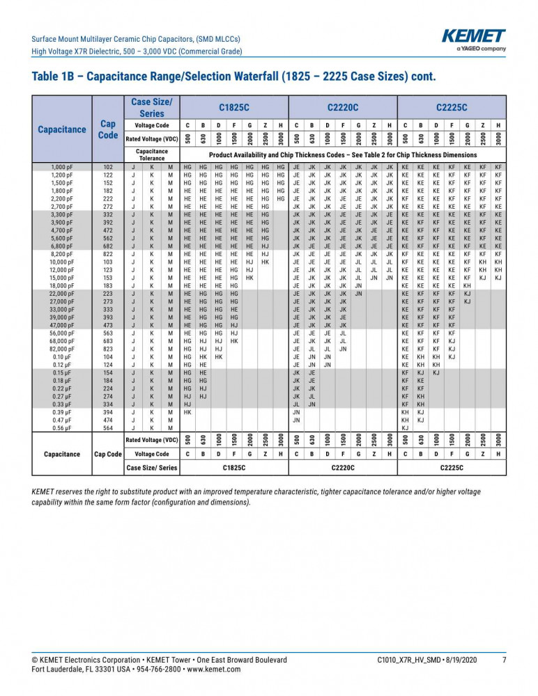 KEMET datasheet page 7