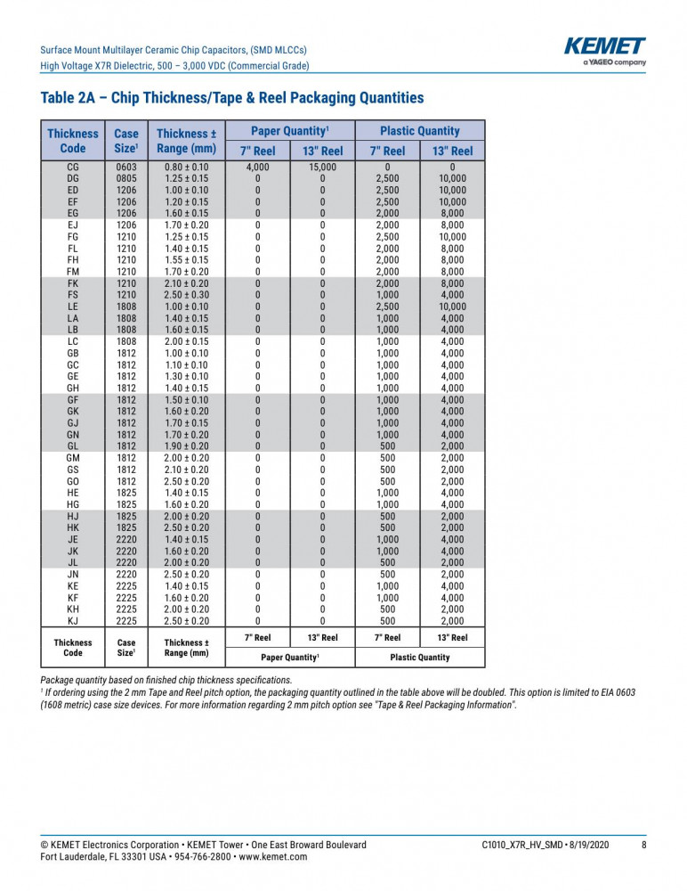 KEMET datasheet page 8