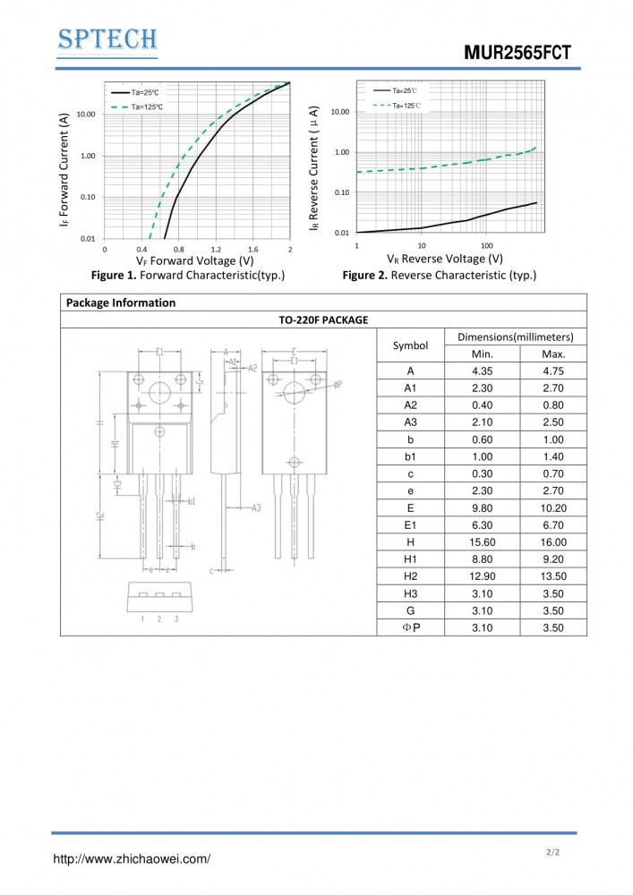 MUR2565FCT technical document page 2