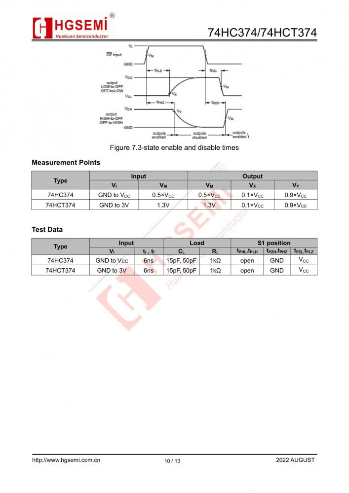 74HC374M/TR datasheet page 10
