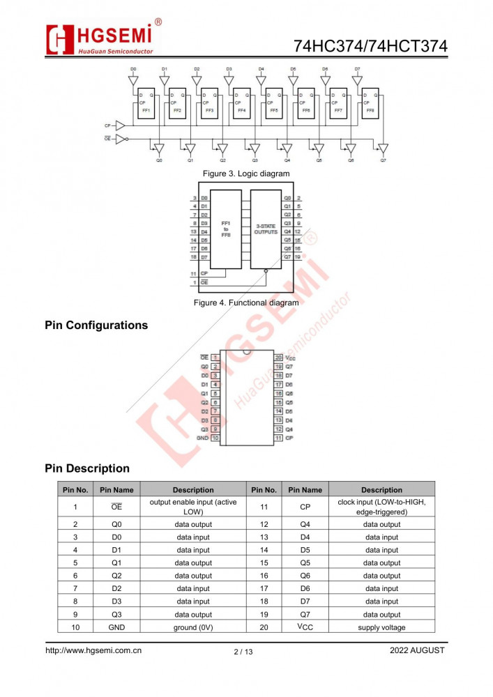 74HC374M/TR datasheet page 2