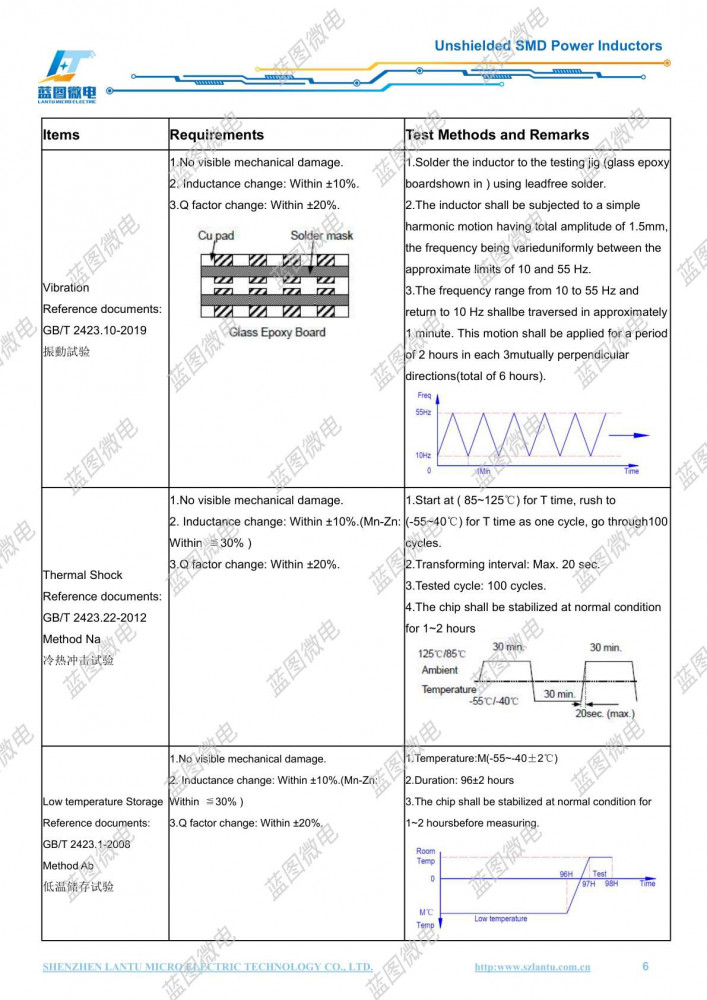 SCD3521 datasheet page 6