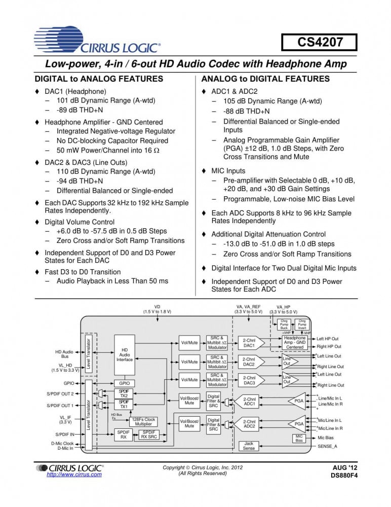 CS4207 datasheet page 1