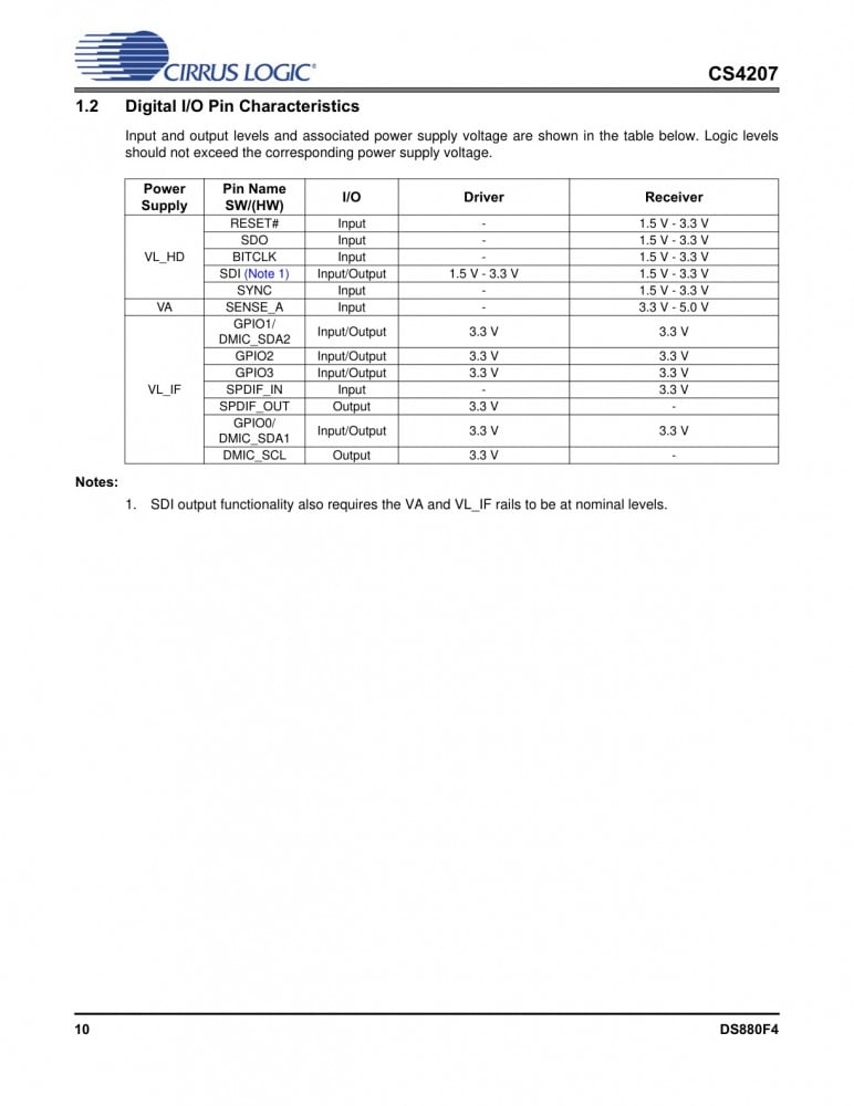 CS4207 datasheet page 10