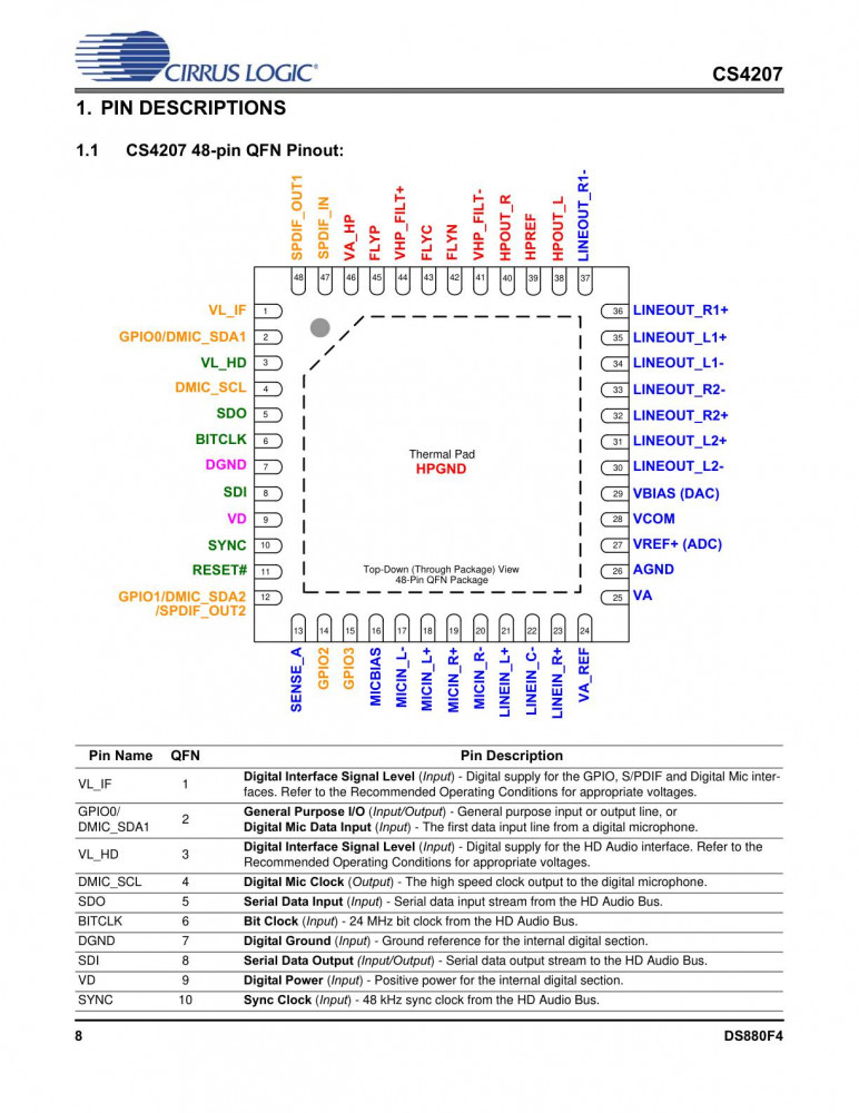 CS4207 datasheet page 8