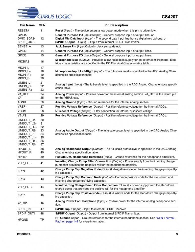CS4207 datasheet page 9