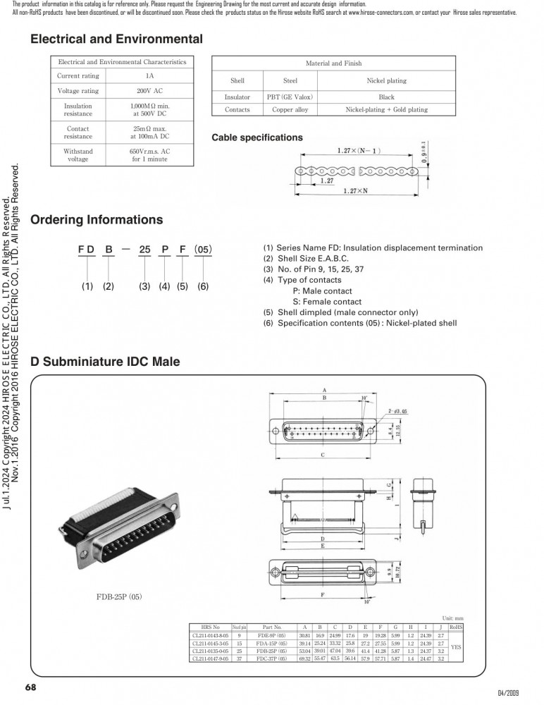 HRS FD Series document page 2