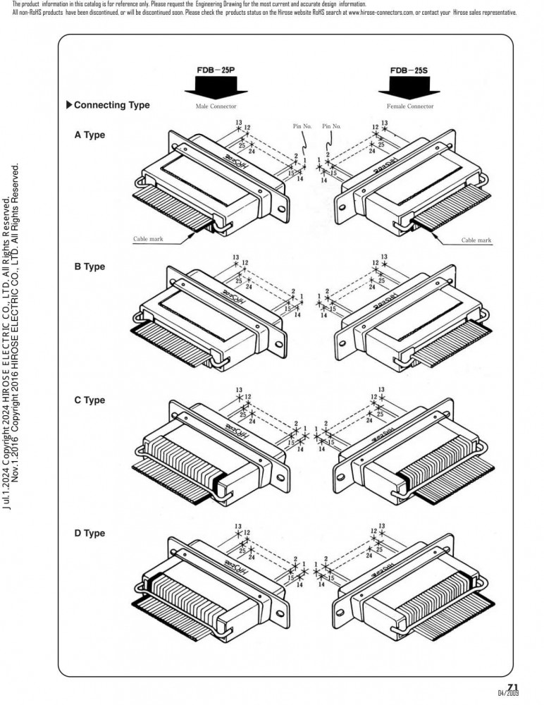 HRS FD Series document page 5