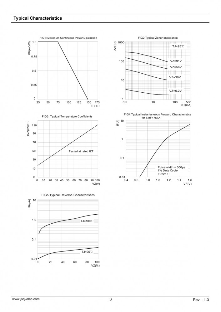 JSCJ SMF47 Series datasheet page 3