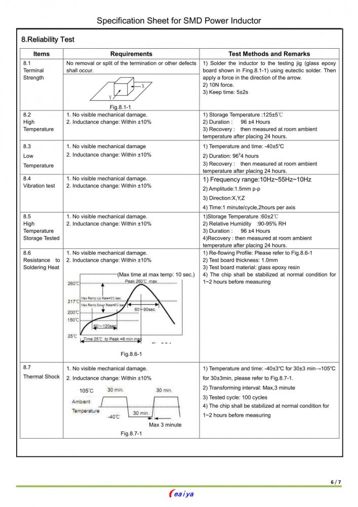 CCM5025-251T datasheet page 6
