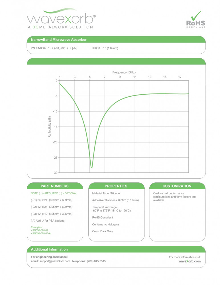 SN056-070 narrowband microwave absorber technical document preview
