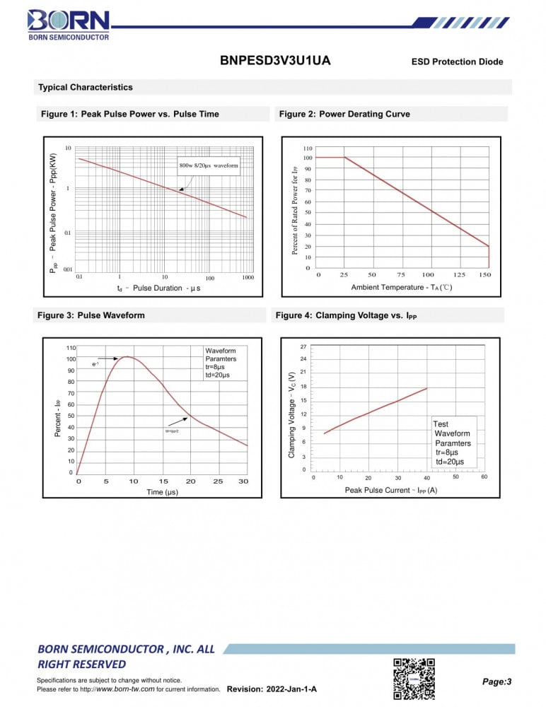 BNPESD3V3U1UA datasheet page 3