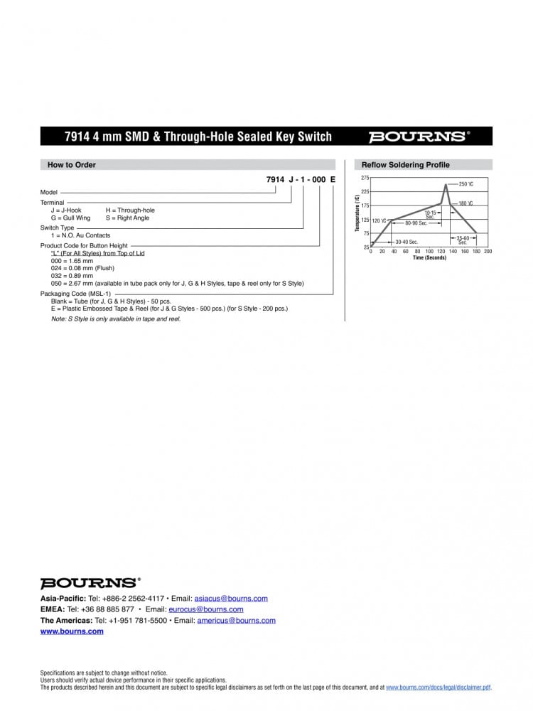 BOURNS 7914S datasheet page 2
