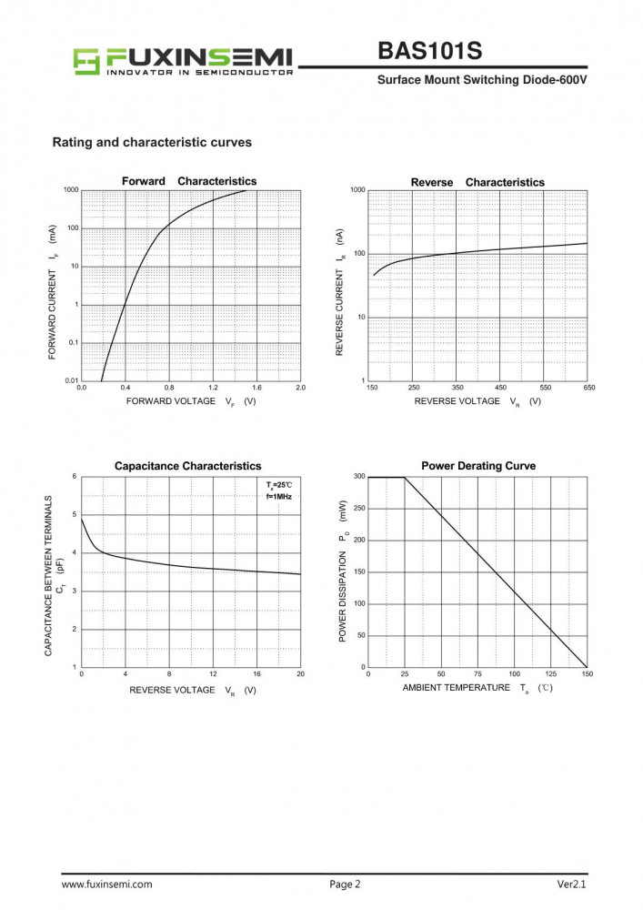 BAS101S datasheet page 2