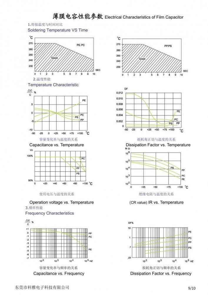 KYET PX103K2C1003 specification page 9