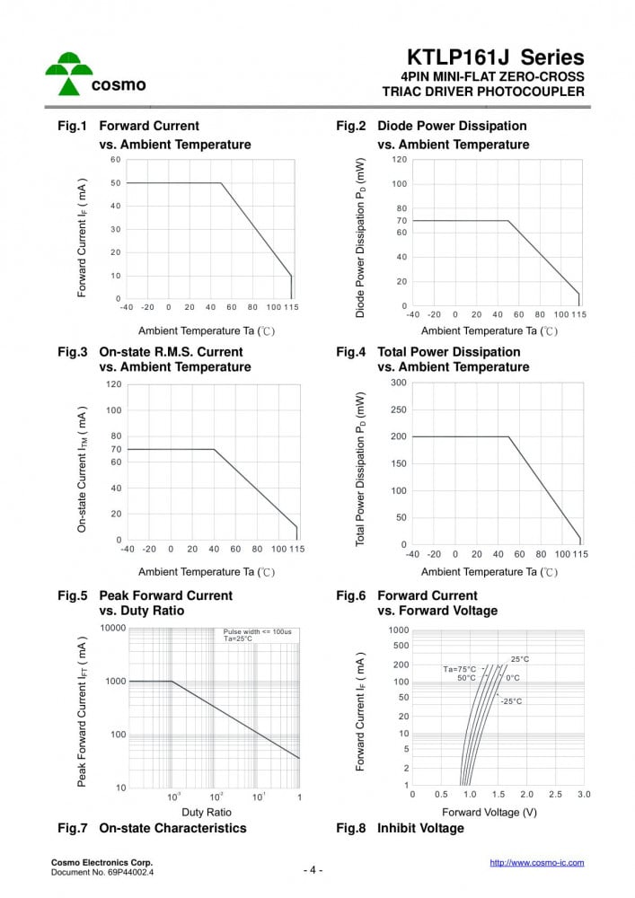 KTLP161J3 TLD datasheet page 4