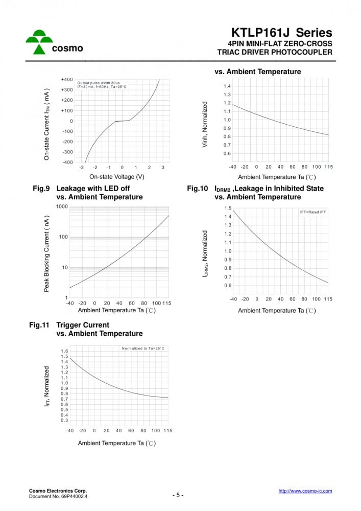 KTLP161J3 TLD datasheet page 5