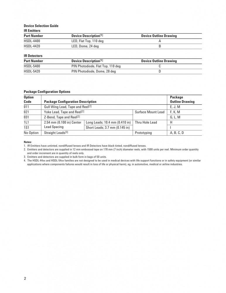 HSDL-4420#1L1 datasheet page 2