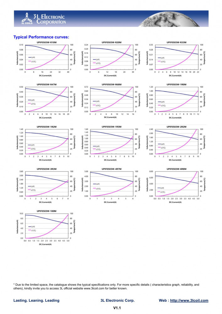 UPIF0503W technical document page 3