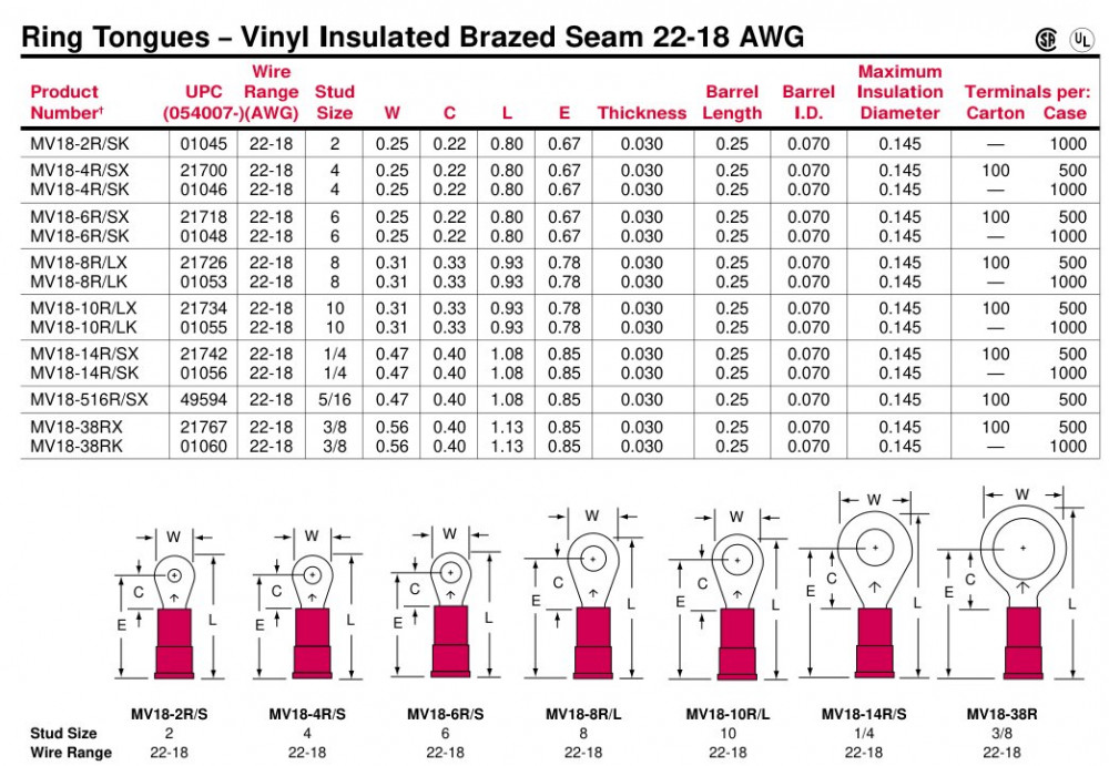 3M Scotchlok MV18 series datasheet visual reference