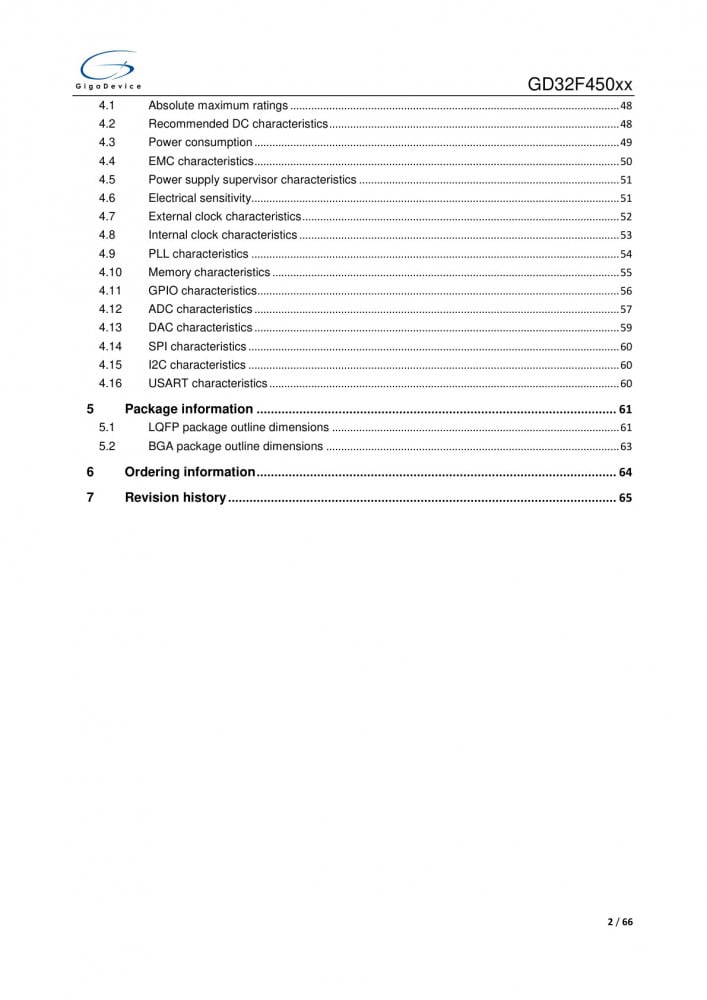 GD32F450IIH6 datasheet page 3