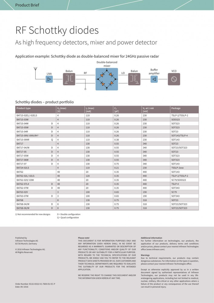Infineon RF Schottky diode product document page 2
