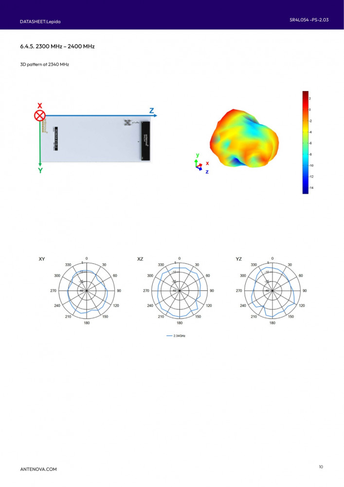 Lepida SR4L054 datasheet page 10